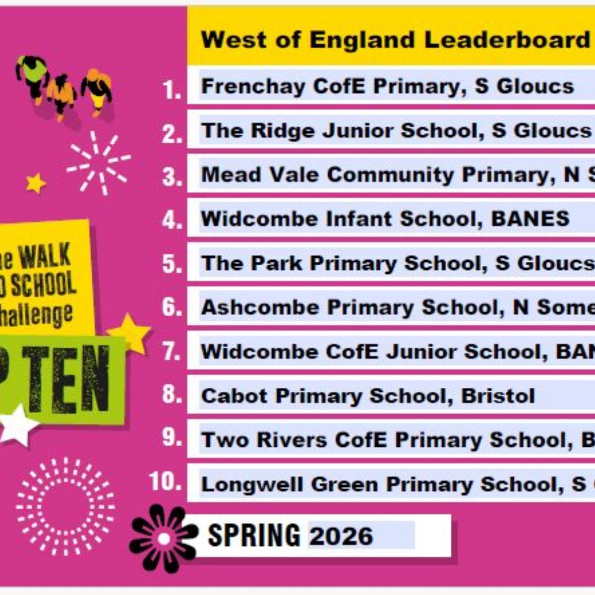 Ashcombe Primary School - February’s WOW Top Ten Challenge Results Are In!